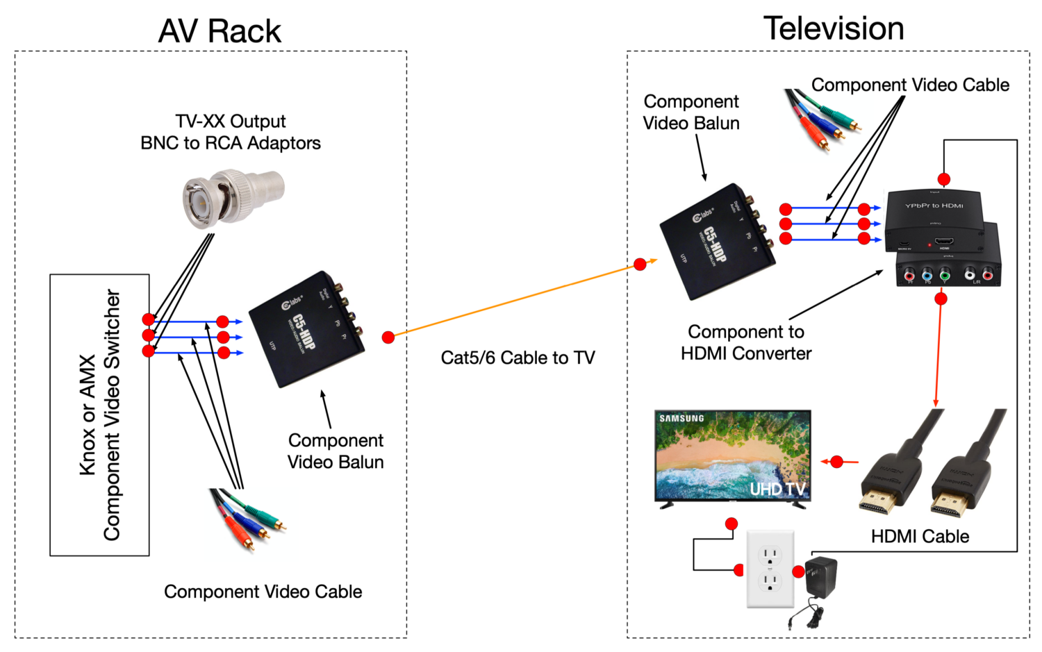 COMPONENT VIDEO TROUBLESHOOTING GUIDE – No Static Pro Audio Inc